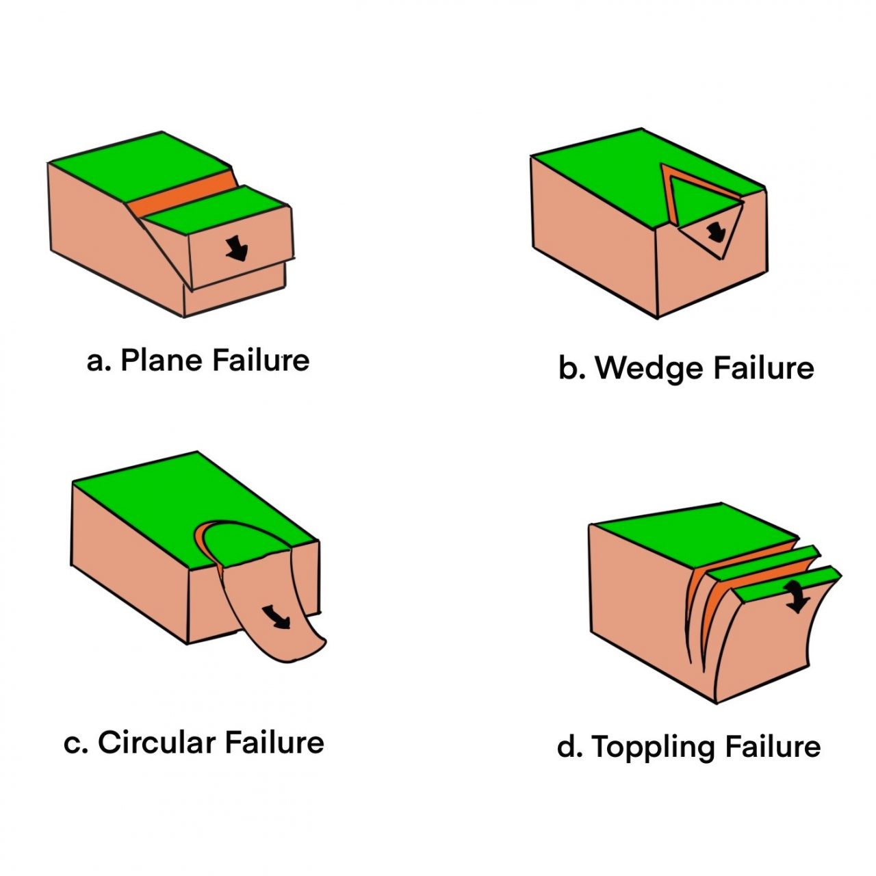 Slope Stability and it's Importance - PredictSite